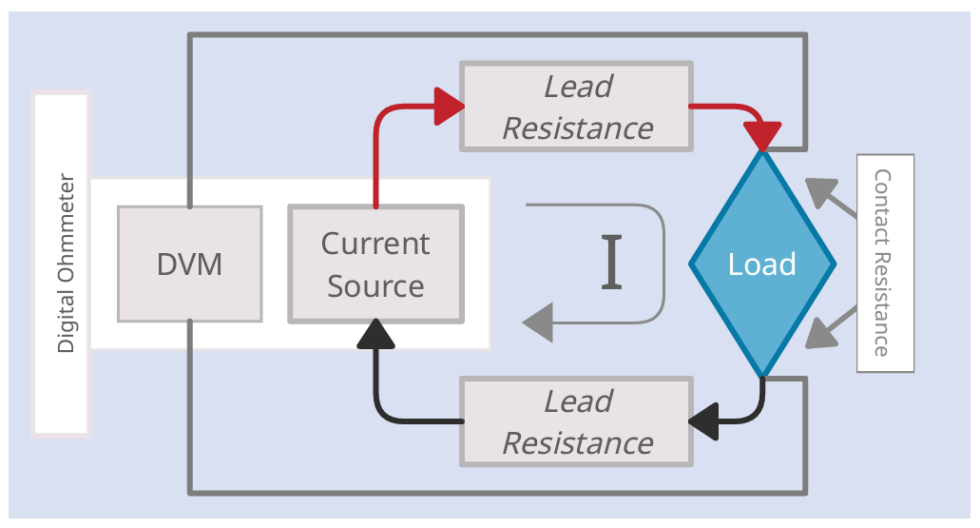 Understanding 4-Wire Resistance Testing: A Guide for Inductive Loads ...