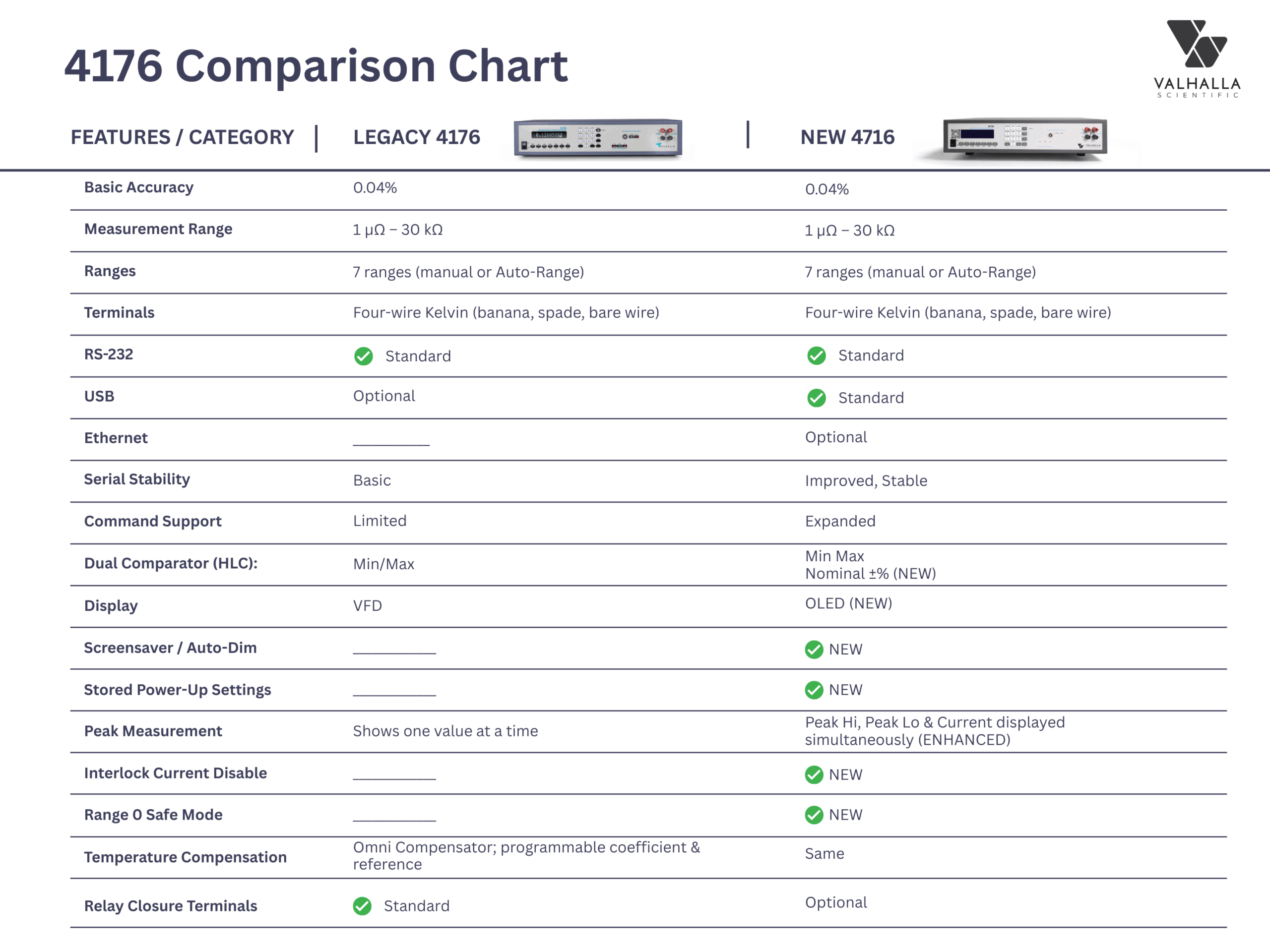 Shop Precision Micro Ohmmeter Online | Valhalla Scientific