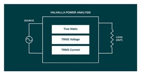 Benefits of Power Analysis - Valhalla Scientific